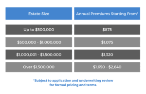 Executor Liability Insurance from ERAssure | Protect Your Executor